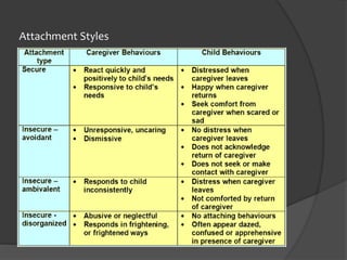 Attachment Theory and Parenting | PPTX