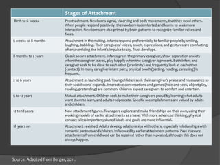 Attachment Theory and Parenting | PPTX