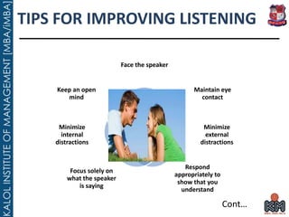 effective listening and it's tips | PPT