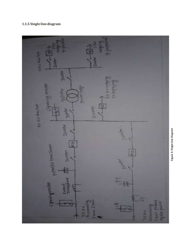 substation internship report | DOCX