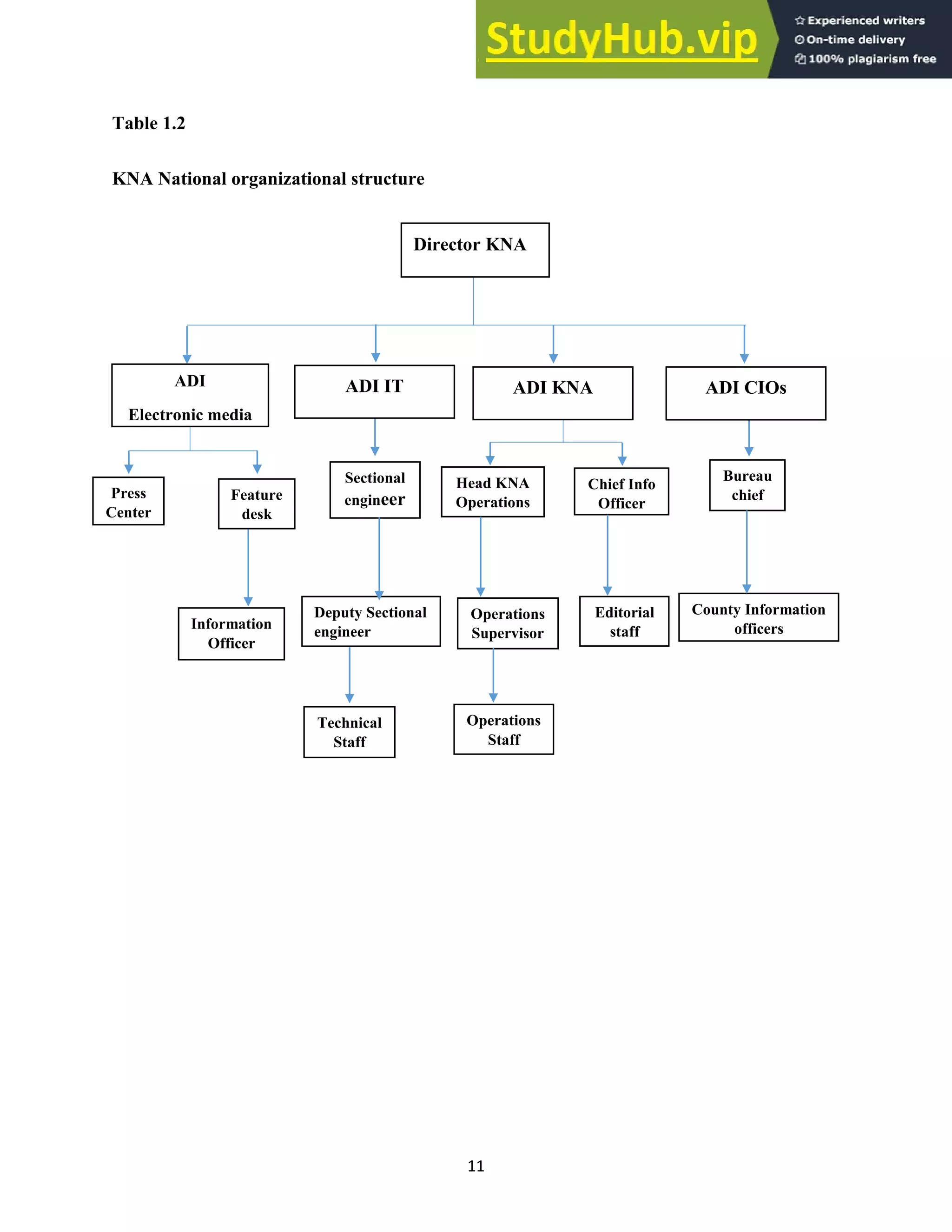 ATTACHMENT REPORT SAMPLE | PDF