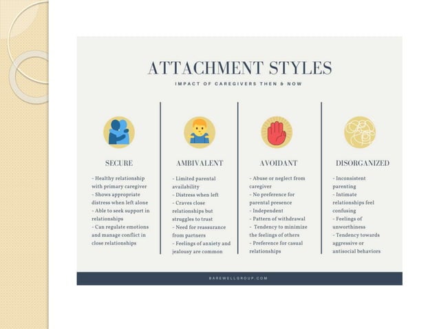 attachment theory-1.pptx | Parenting Babies and Toddlers | Parenting