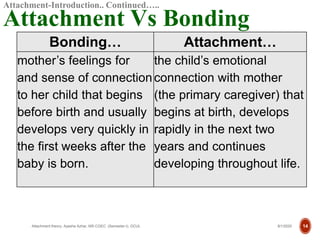 Attachment Theory, Description & Implications for Schools | PPTX