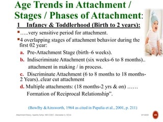Attachment Theory, Description & Implications for Schools | PPTX