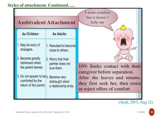 Attachment Theory, Description & Implications for Schools | PPTX
