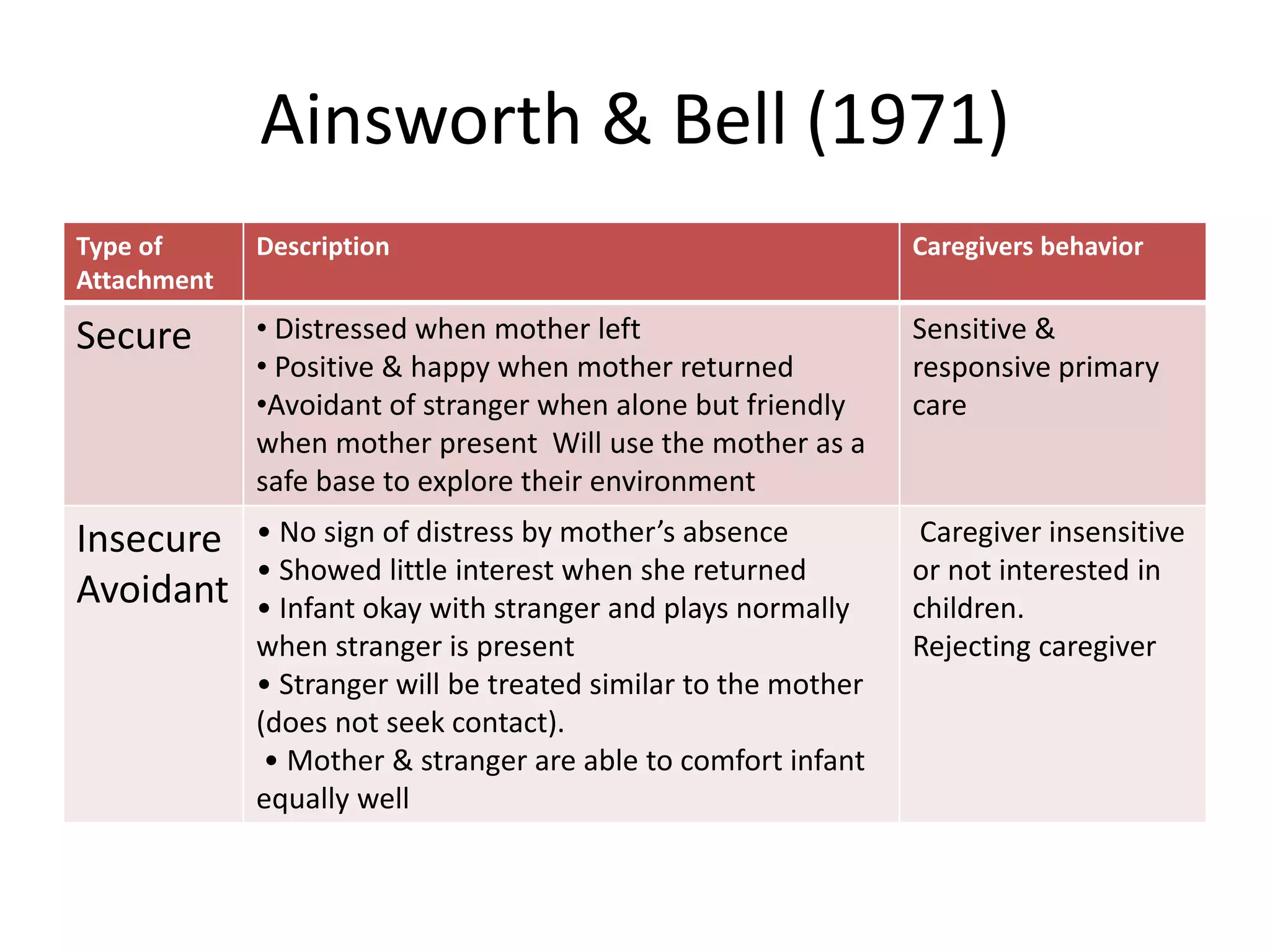 ATTACHMENT THEORY.pptx