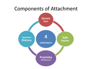 ATTACHMENT THEORY.pptx