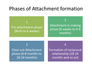 ATTACHMENT THEORY.pptx