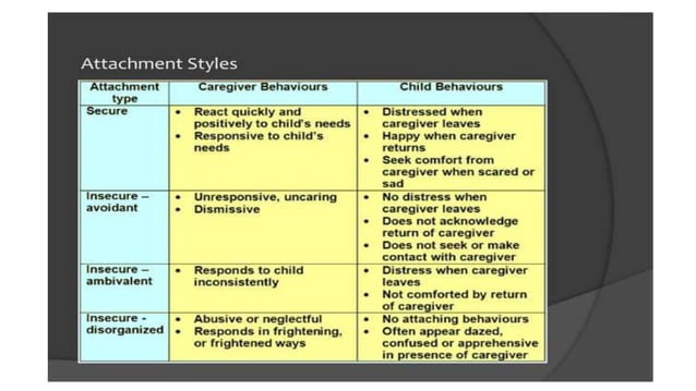 ATTACHMENT THEORY.pptx