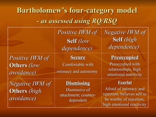 Attachment theory - Social Pschology ppt | PPT