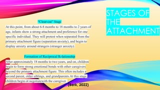 Attachment Theory- A comprehensive review | PPTX
