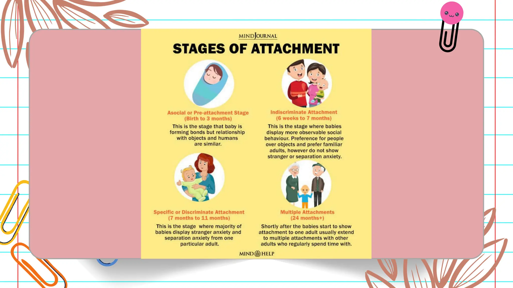 ATTACHMENT THEORY of john bowlby. a british | PDF