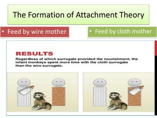 Attachment Theory Developmental Psychology | PPTX