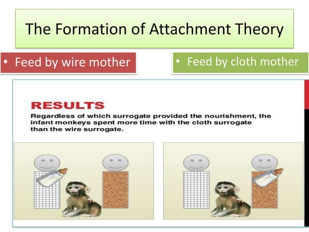 Attachment Theory Developmental Psychology | PPT