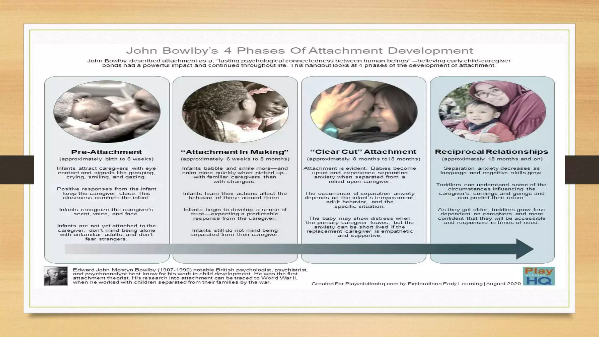 Attachment theory ppt by nayana | PPTX