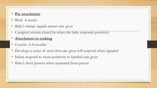 Attachment theory ppt by nayana | PPTX