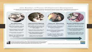 Attachment theory ppt by nayana | PPT