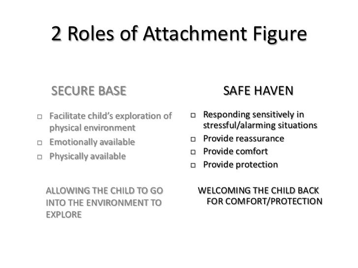 Reason 2: Attachment