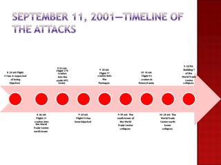 9/11 Attack on the World Trade Center Presentation | PPT