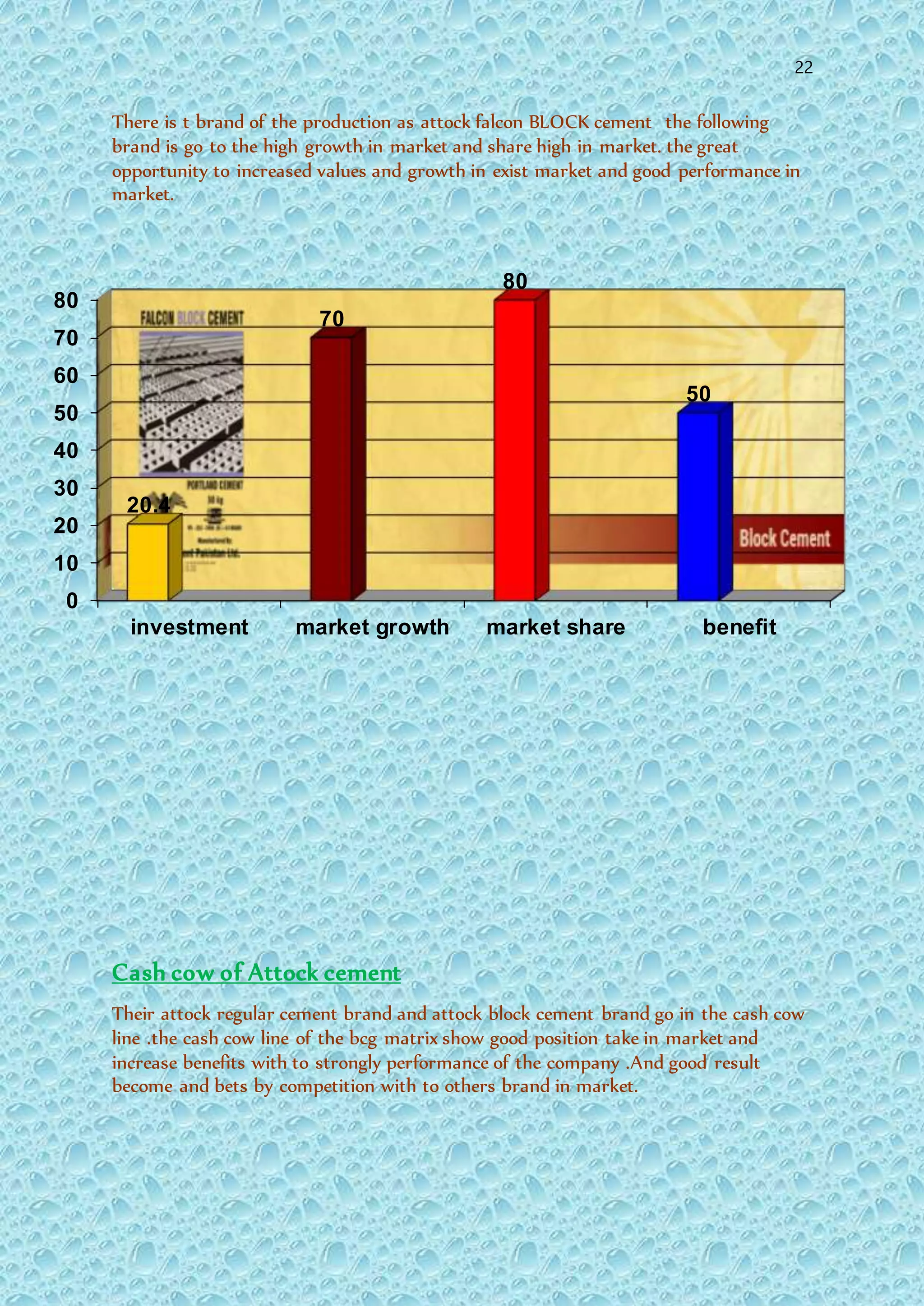 Attack cement Marketing strategy management project | PDF