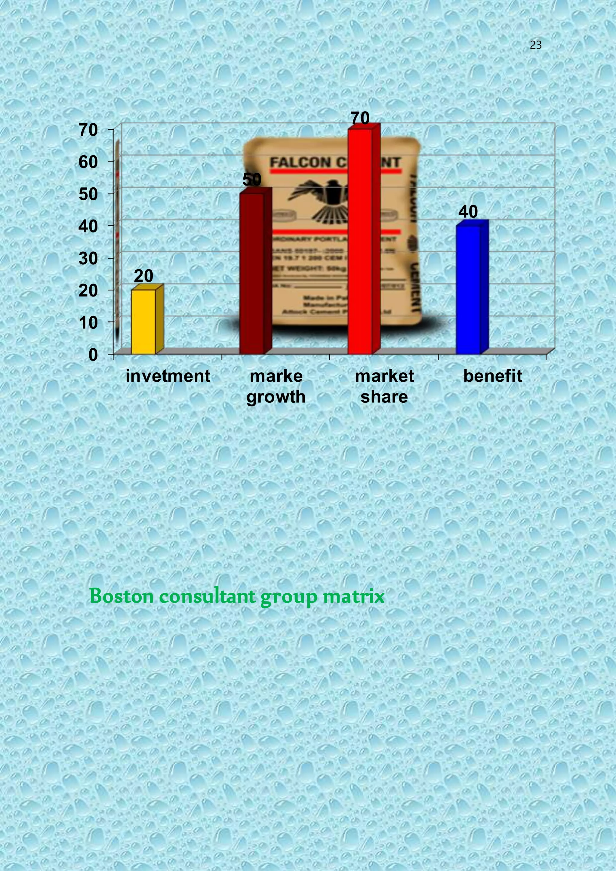 Attack cement Marketing strategy management project | PDF