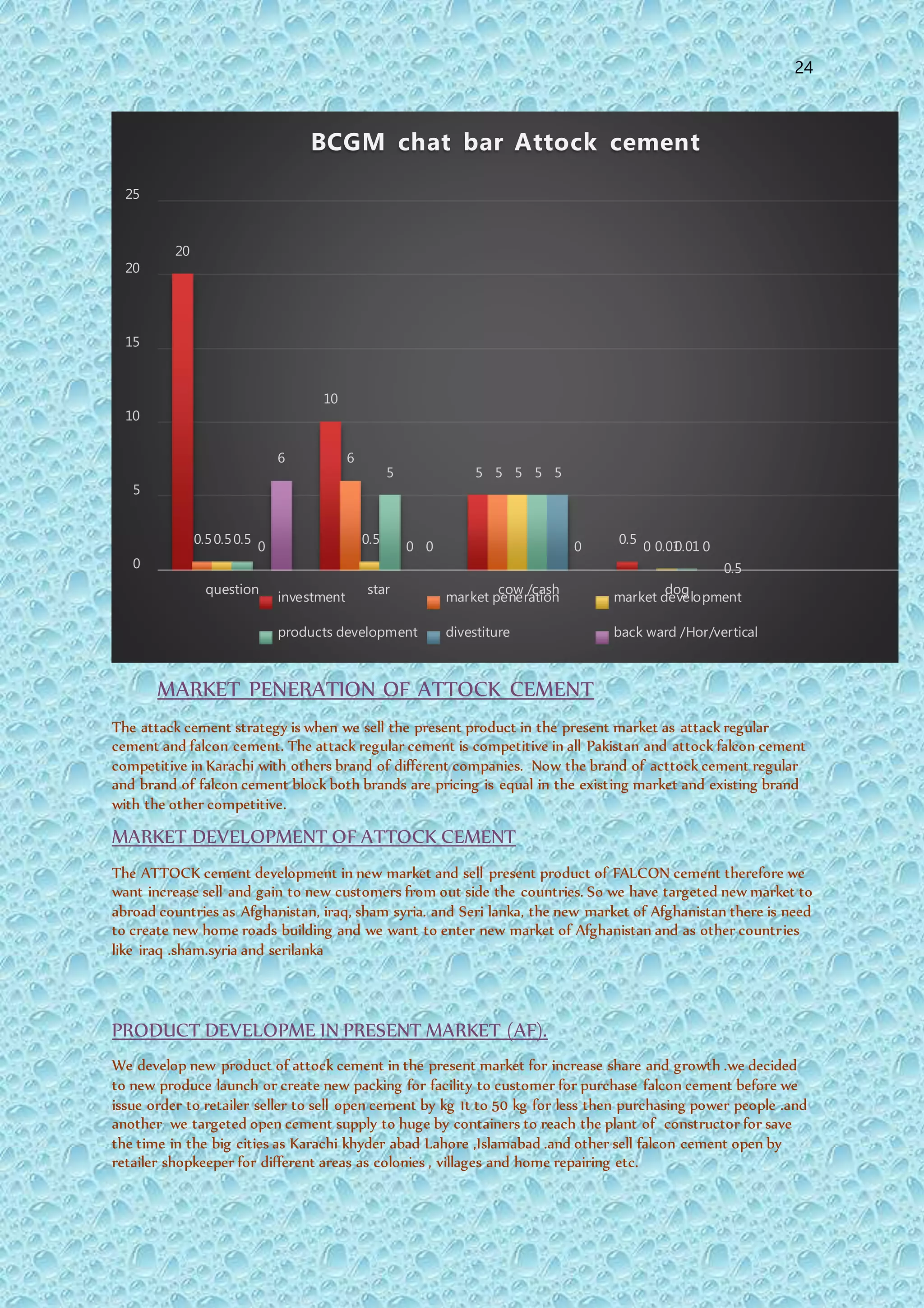Attack cement Marketing strategy management project | PDF