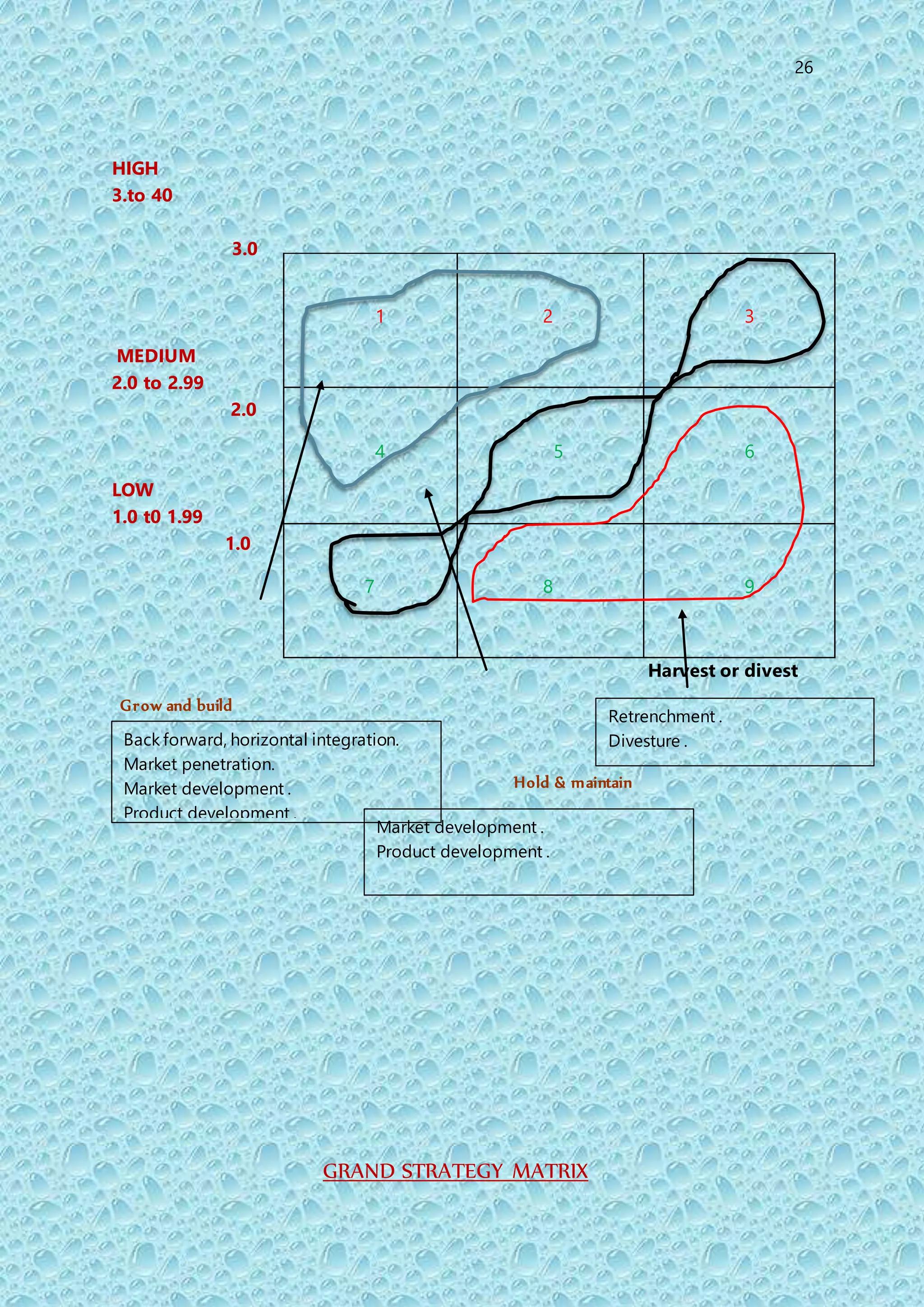 Attack cement Marketing strategy management project | PDF