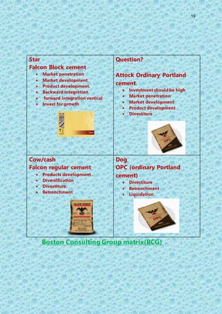 Attack cement Marketing strategy management project | PDF