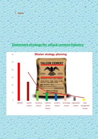 Attack cement Marketing strategy management project | PDF