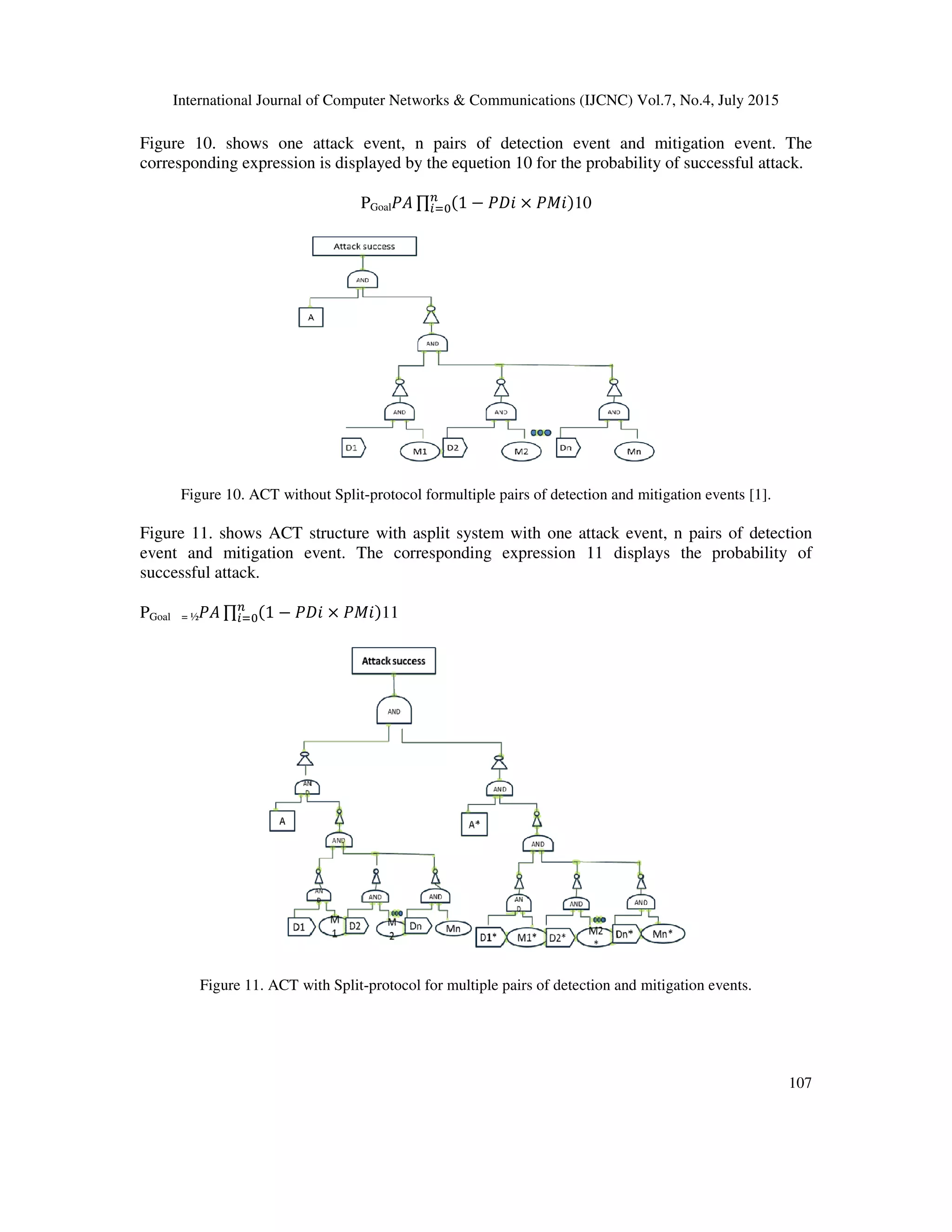 Attack countermeasure tree (act) meets with | PDF