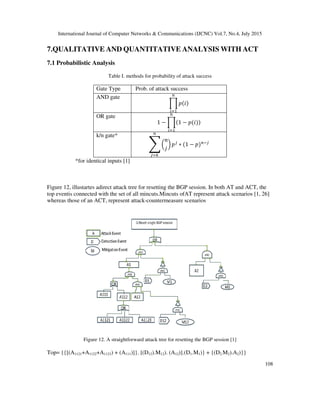 Attack countermeasure tree (act) meets with | PDF