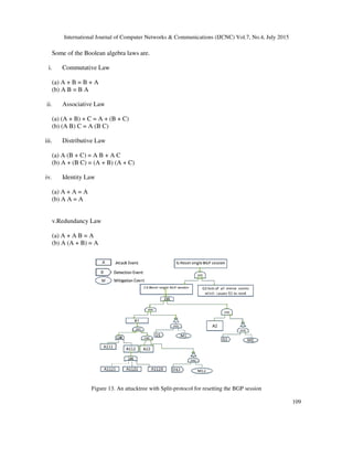 Attack countermeasure tree (act) meets with | PDF