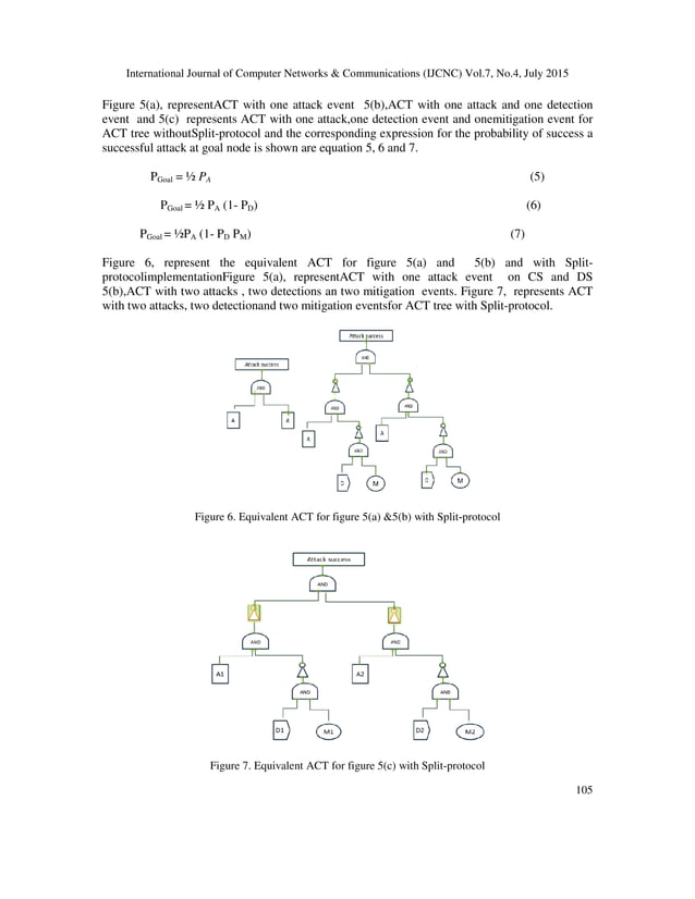 Attack countermeasure tree (act) meets with | PDF