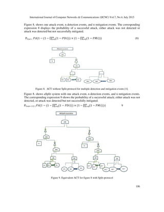 Attack countermeasure tree (act) meets with | PDF