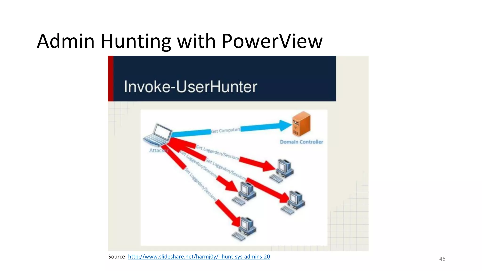 Attacker S Perspective Of Active Directory Pdf