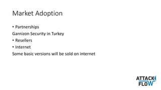 AttackFlowPitch | PPT