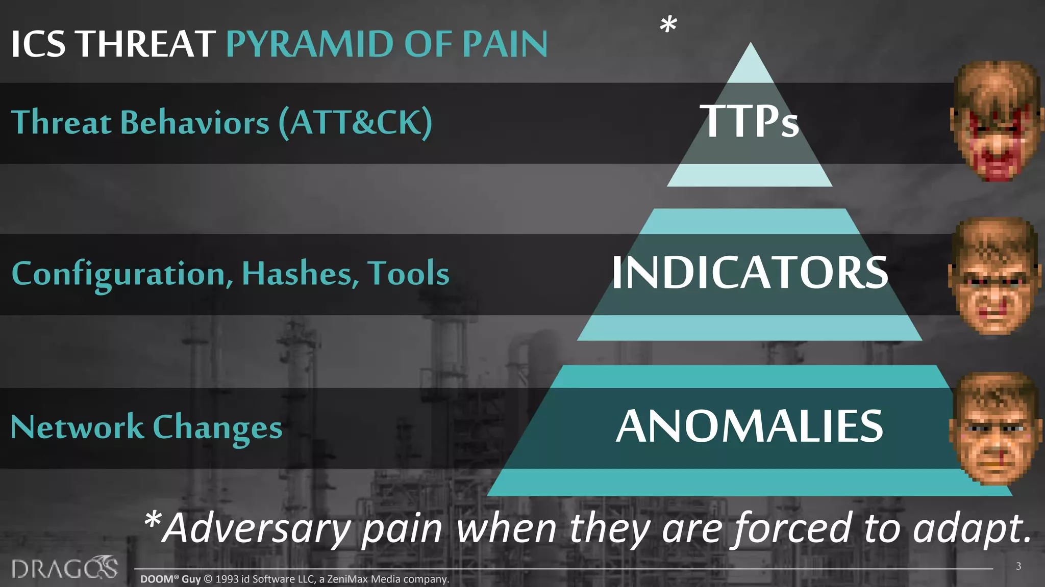 Dragos S4X20: Mapping ICS Incidents to the MITRE Attack Framework | PPTX