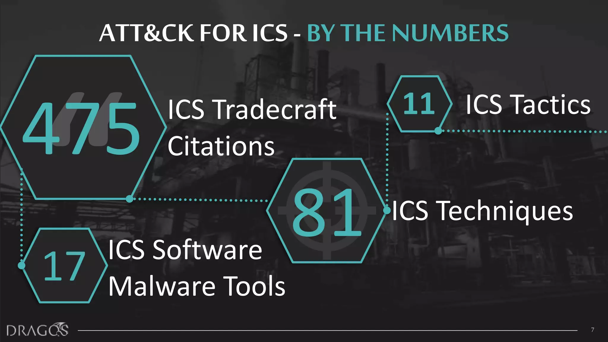 Dragos S4X20: Mapping ICS Incidents to the MITRE Attack Framework | PPTX