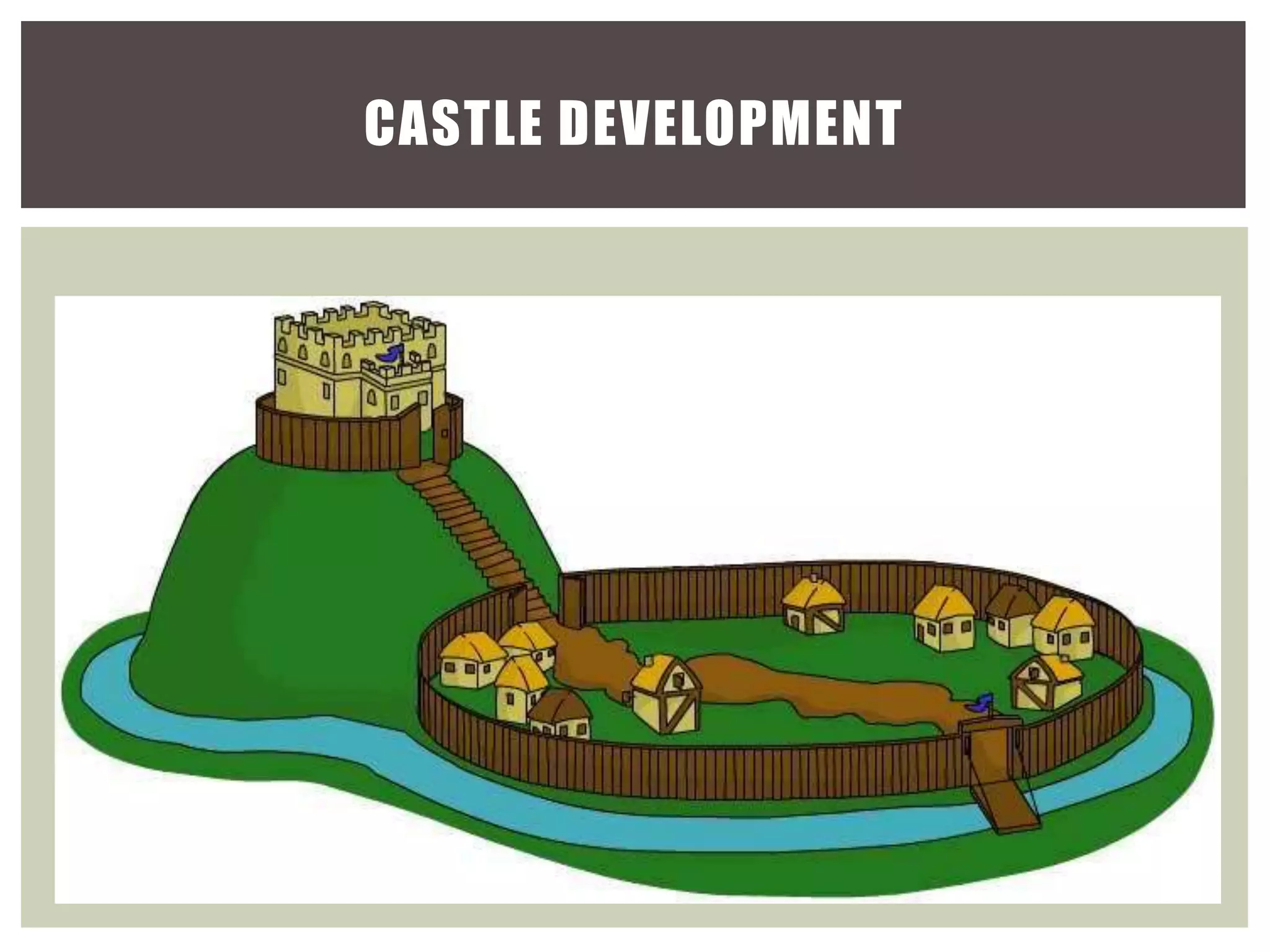 703 - Attacking a castle | PPTX