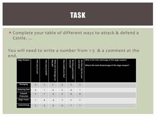 703 - Attacking a castle | PPTX