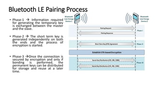 Attacking and Crashing IoT Devices via Bluetooth LE protocol | PPTX
