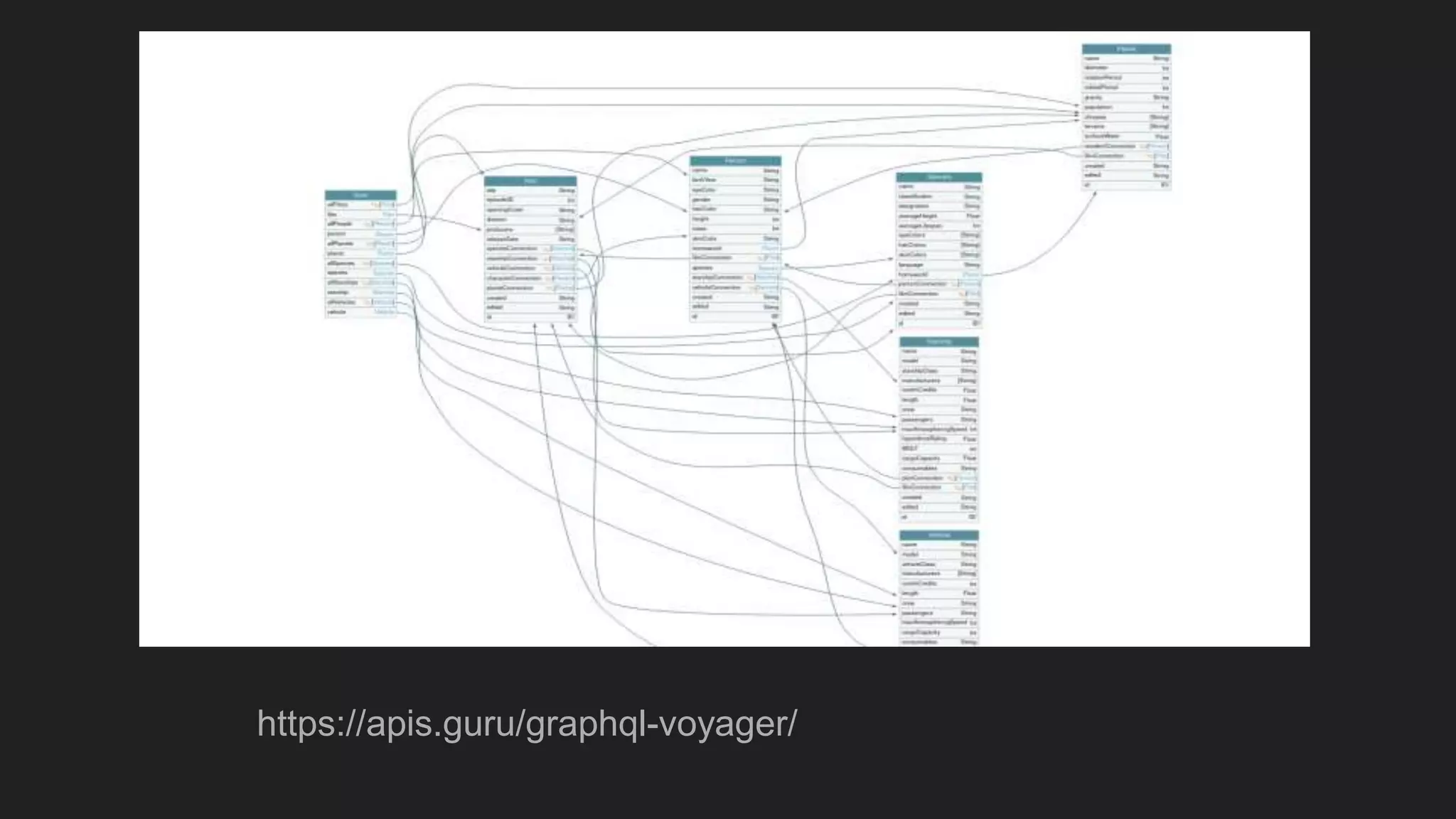 Attacking GraphQL | PPTX