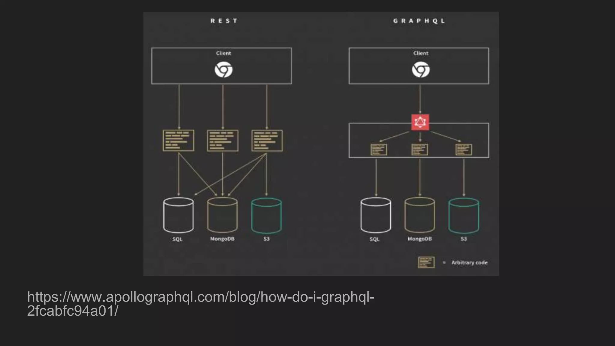 Attacking GraphQL | PPTX