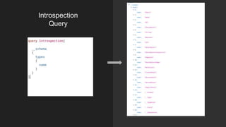 Attacking GraphQL | PPTX