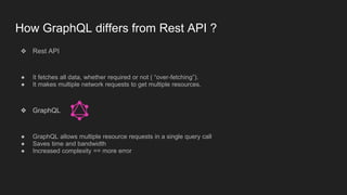 Attacking GraphQL | PPTX