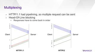 Attacking http2 implementations (1) | PDF | Web Development | Internet