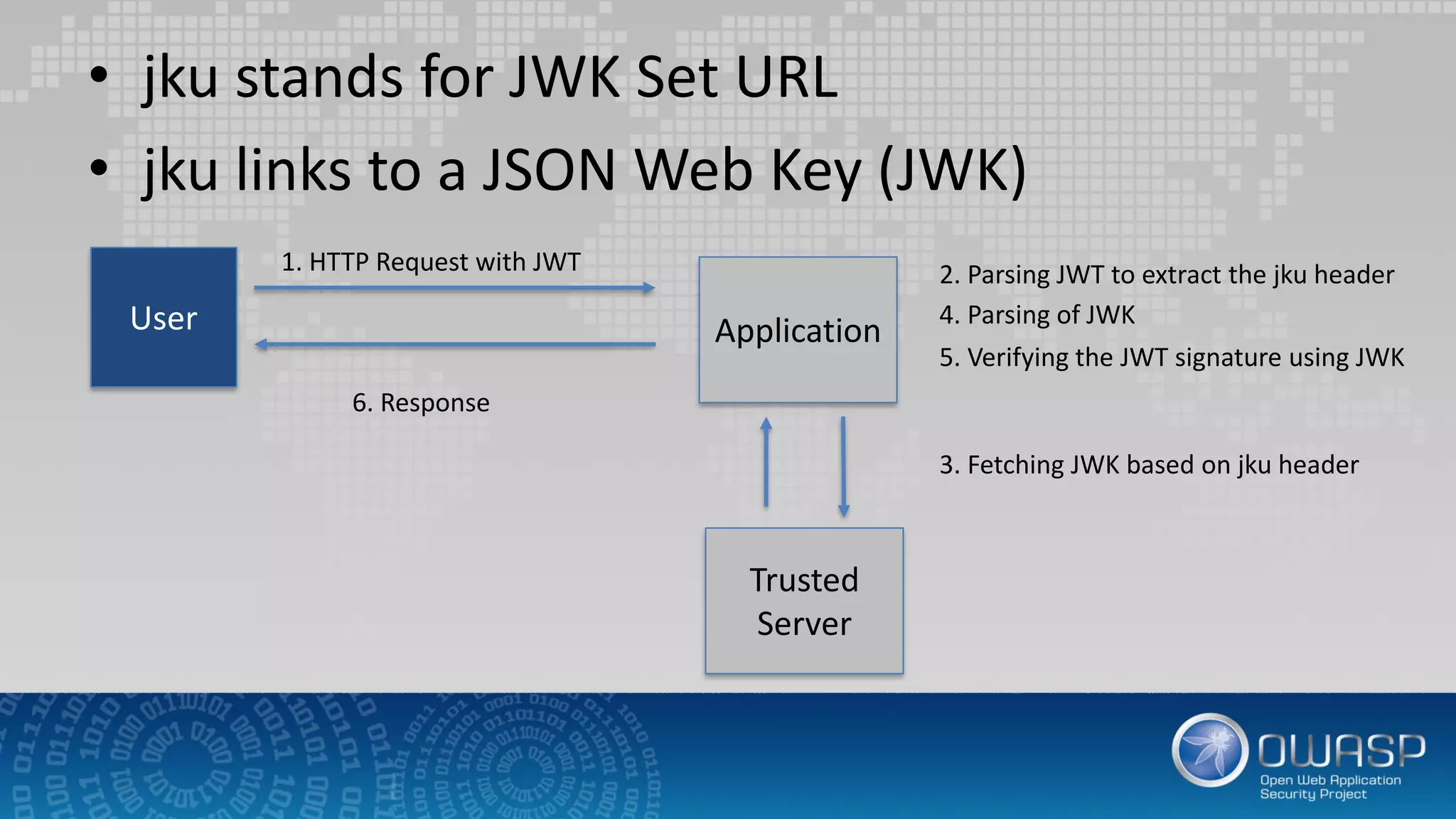 [OPD 2019] Attacking JWT tokens | PDF