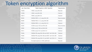 [OPD 2019] Attacking JWT tokens | PDF