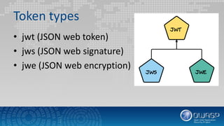 [OPD 2019] Attacking JWT tokens | PDF