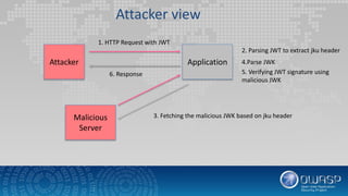 [OPD 2019] Attacking JWT tokens | PDF